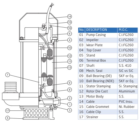 Portable Submersible Pump| AMU PUMPS